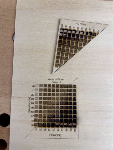 Image result for Testing Generator Cut Out