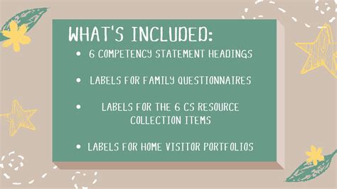 Image result for Resource Collection Items CDA