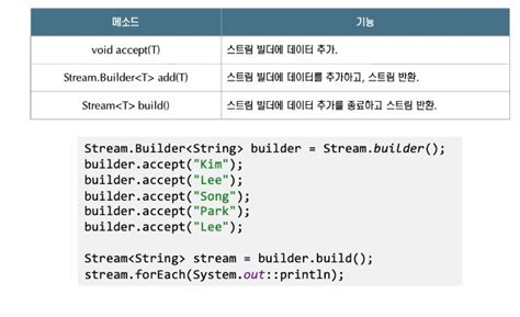 Image result for Java Stream Lamda