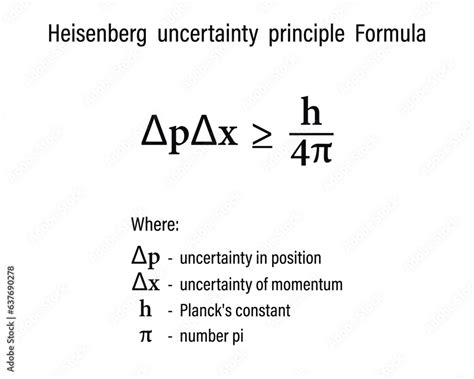 Image result for Uncertainty Principle Formula