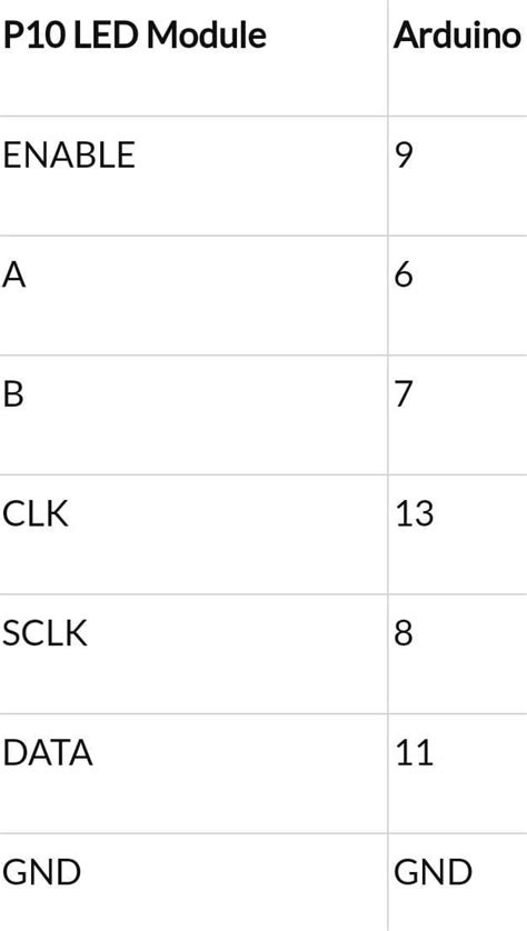 Image result for Display P10 Stm32duino