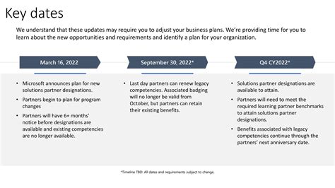 Image result for Microsoft Partner Network Learning Path