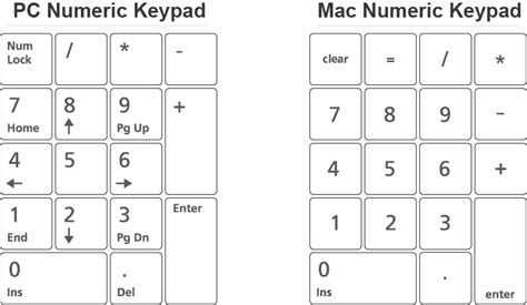 Image result for Num Keypad Not Working