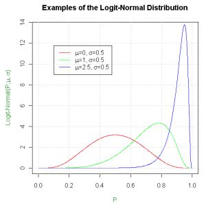Image result for Logit Function Graph