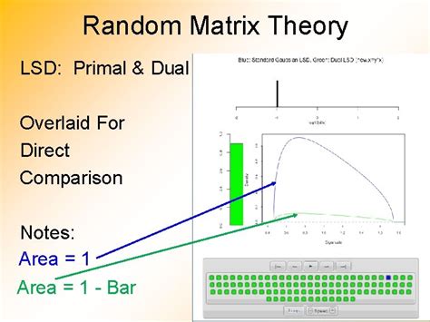 Image result for Random Matrix Theory