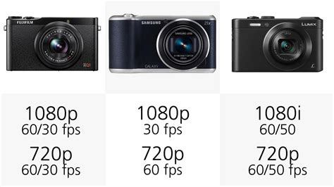 Image result for Best Small Compact Camera