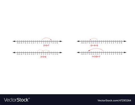Image result for Tutorial Function with Addition and Subtraction