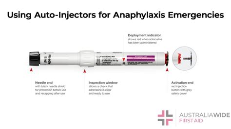 Image result for Anaphylaxis Auto-Injector