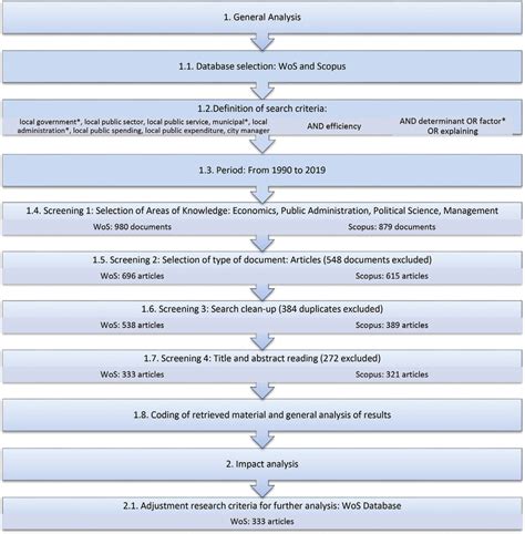 Image result for Period Science Definition