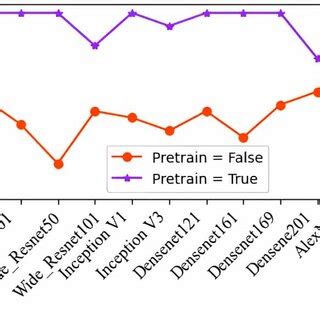 Image result for Deep Learning Image Net Accuracy