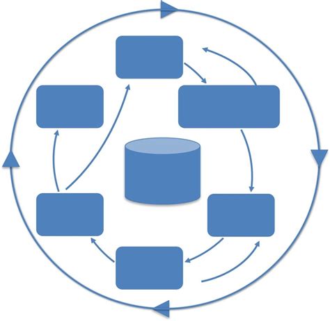 Image result for Data Mining Process Model