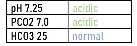 Image result for TCO2 vs PCO2