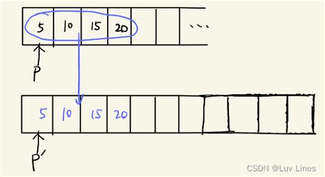 Image result for Realloc in C++ Example
