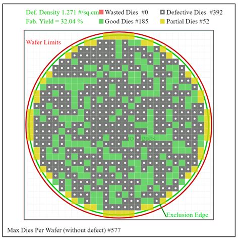 Image result for CPU Manufacturing Defect
