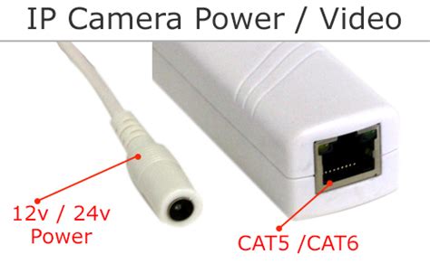 Image result for How to Wire Security Camera Using Cat5