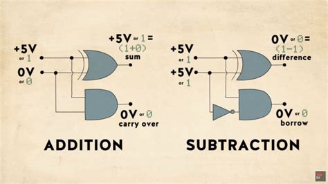 Image result for How Transistors Run Code