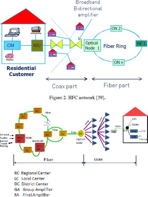 Image result for ISO and OSI Model in Python Life Channel