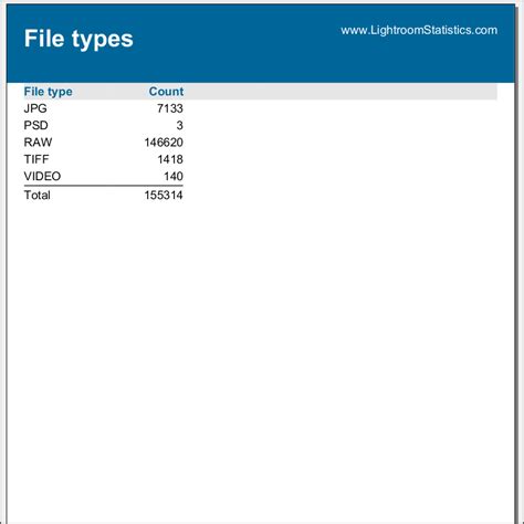 Image result for File Type Table