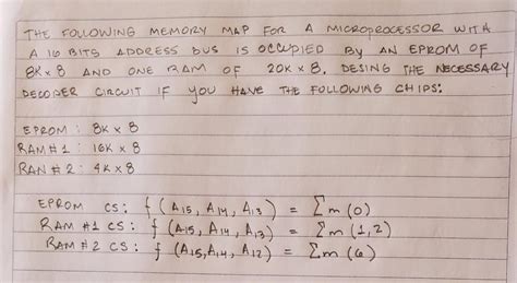 Image result for X86 Memory Map