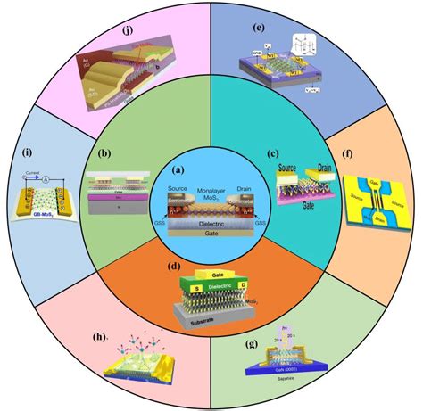 Image result for Mostly Use MOS FET Code