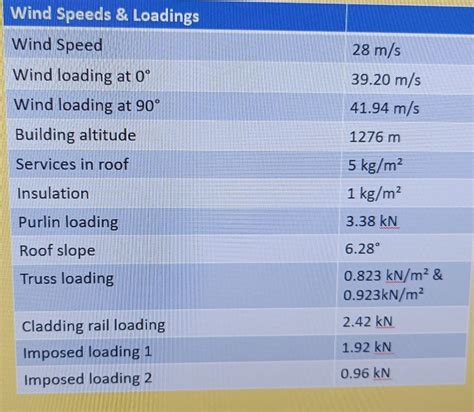 Image result for How to Calculate Beam Connection Plate Thickness