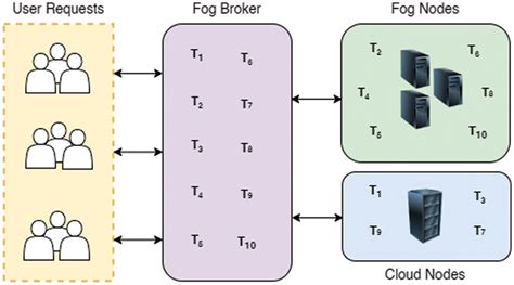 Image result for Approach Scheduling