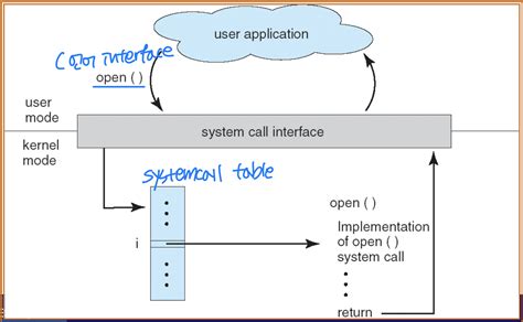 Image result for Program in OS