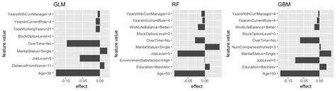 Image result for IML Python Package