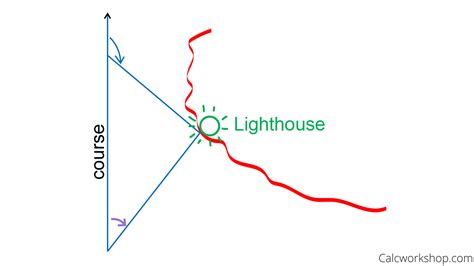 Image result for Applications of Right Triangles