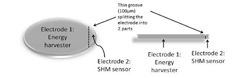 Image result for SHM Sensor Icon