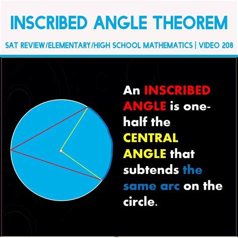 Image result for Inscribed Angle Theorem Proof