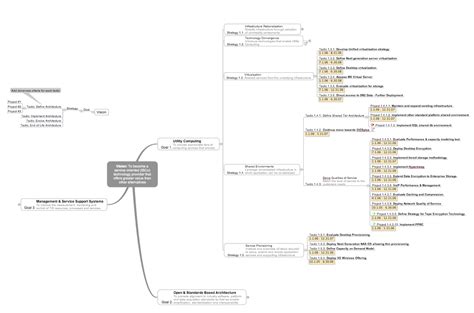 Image result for Strategy Execution Map