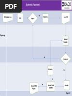 Image result for Moc Process Engineering