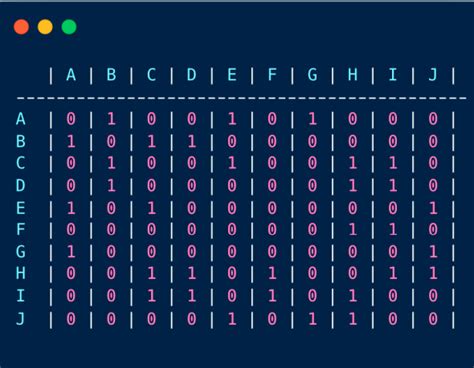 Image result for Flajolent-Martin-Algorithm Java
