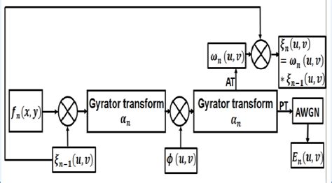 Image result for Draw Block Diagram of Hash Function