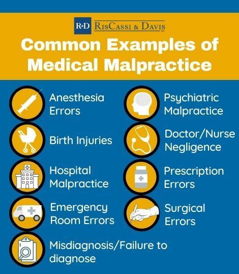 Image result for Examples of Malpractice