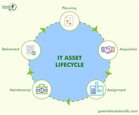 Image result for Fixed Asset Lifecycle Management