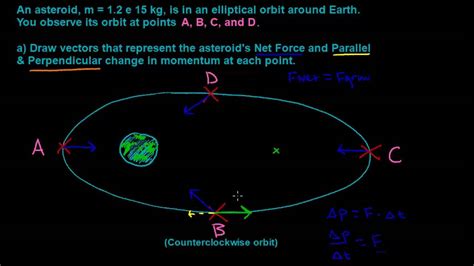 Image result for Parallel and Perpendicular Forces
