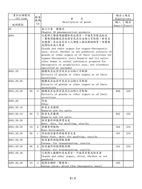 Image result for CCC Code