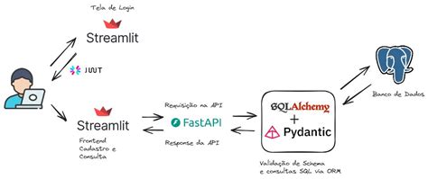 Image result for Crud Python Con Ventanas Turbo Codigo