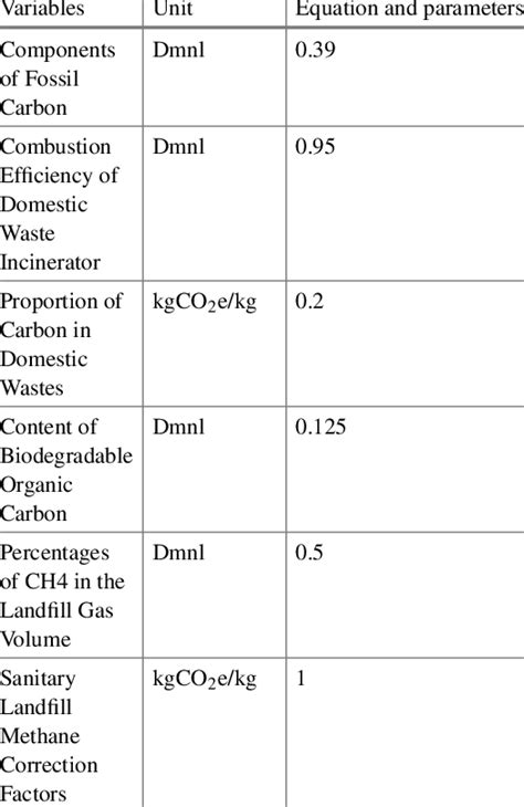 Image result for Plastic Process EQ