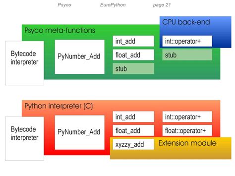Image result for PyPy Features