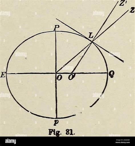 Image result for Parallel Error
