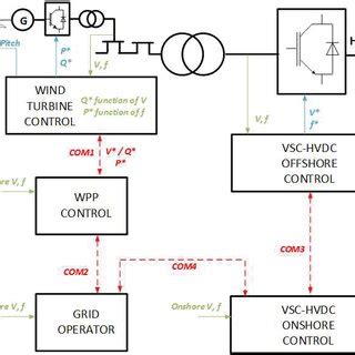 Image result for Integration of Control Law Functions Example