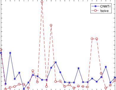 Image result for Iterations Unity