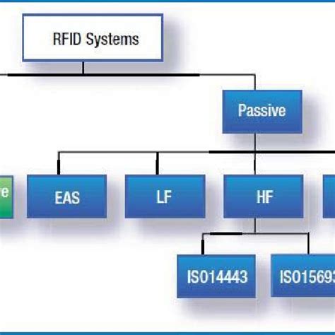 Image result for Modified Miller Encoding