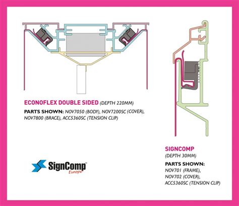 Image result for SignComp Flex Box