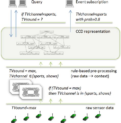 Image result for Context Embedded vs Context Reduced