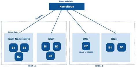 Image result for Hadoop Distributed File System HDFS