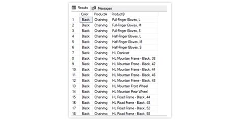 Image result for SQL Self-Join